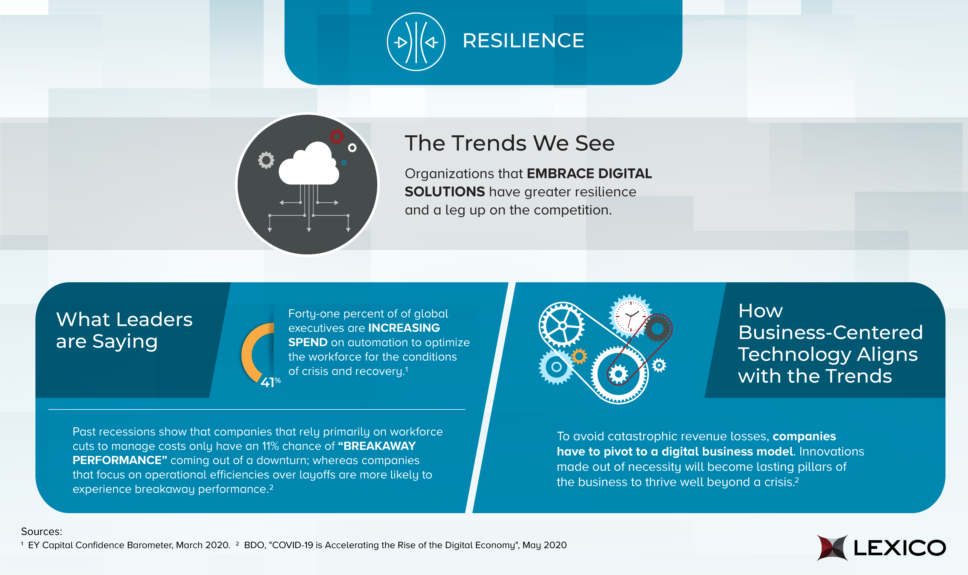 Foster Resilience in Business with Digital Transformation - Lexico ...
