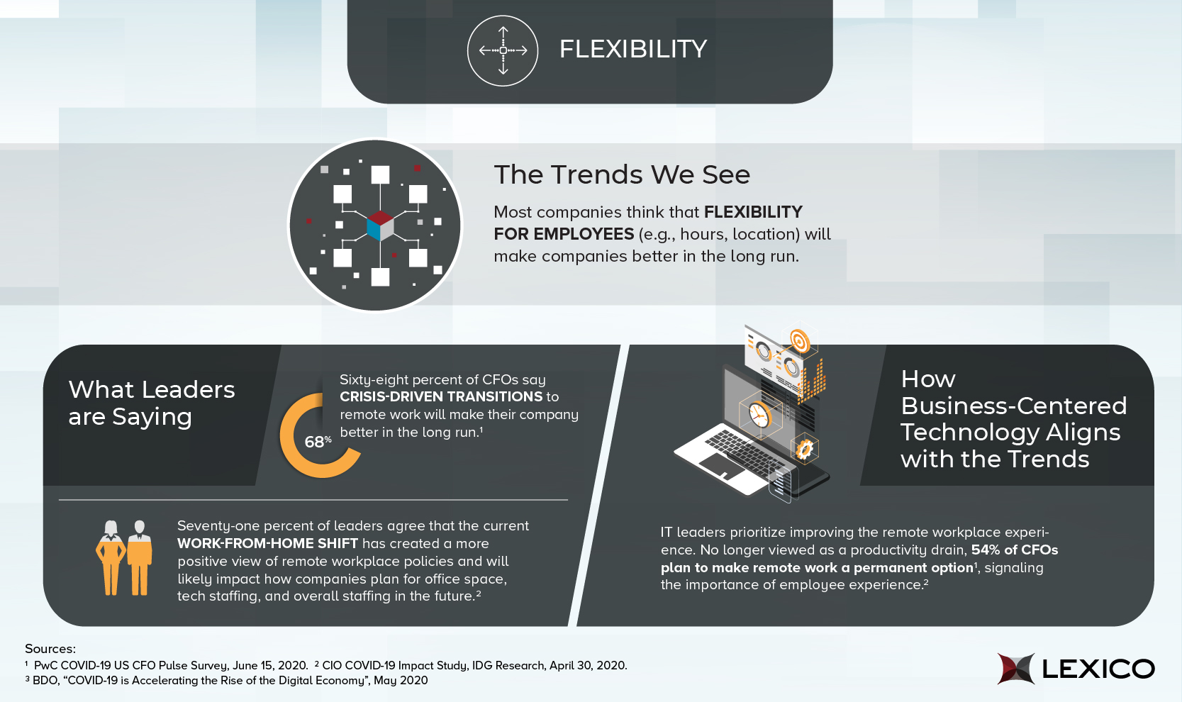 New Flexibility in How Teams Work Enables Business-Centered Technology ...