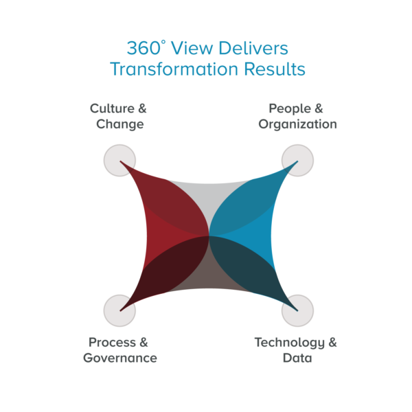 About Us: Full-Service Transformation Consultancy - Lexico